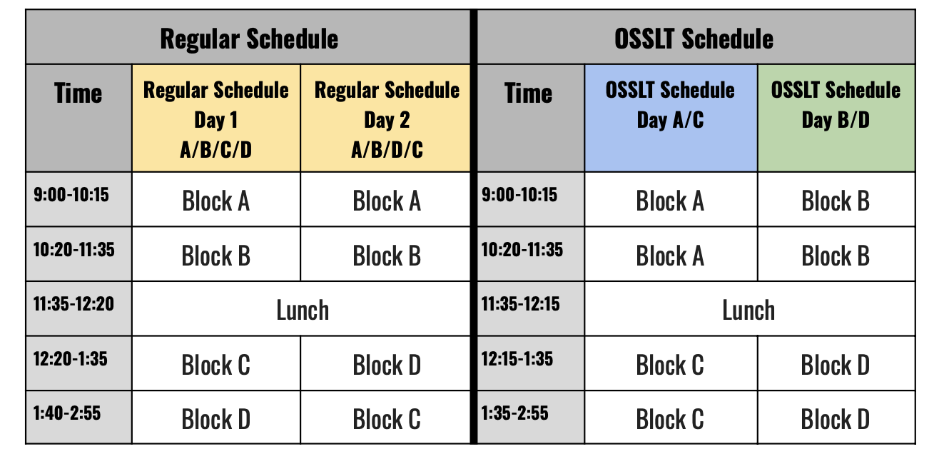 Modified OSSLT Day Schedule (Student) – North Toronto Collegiate Institute